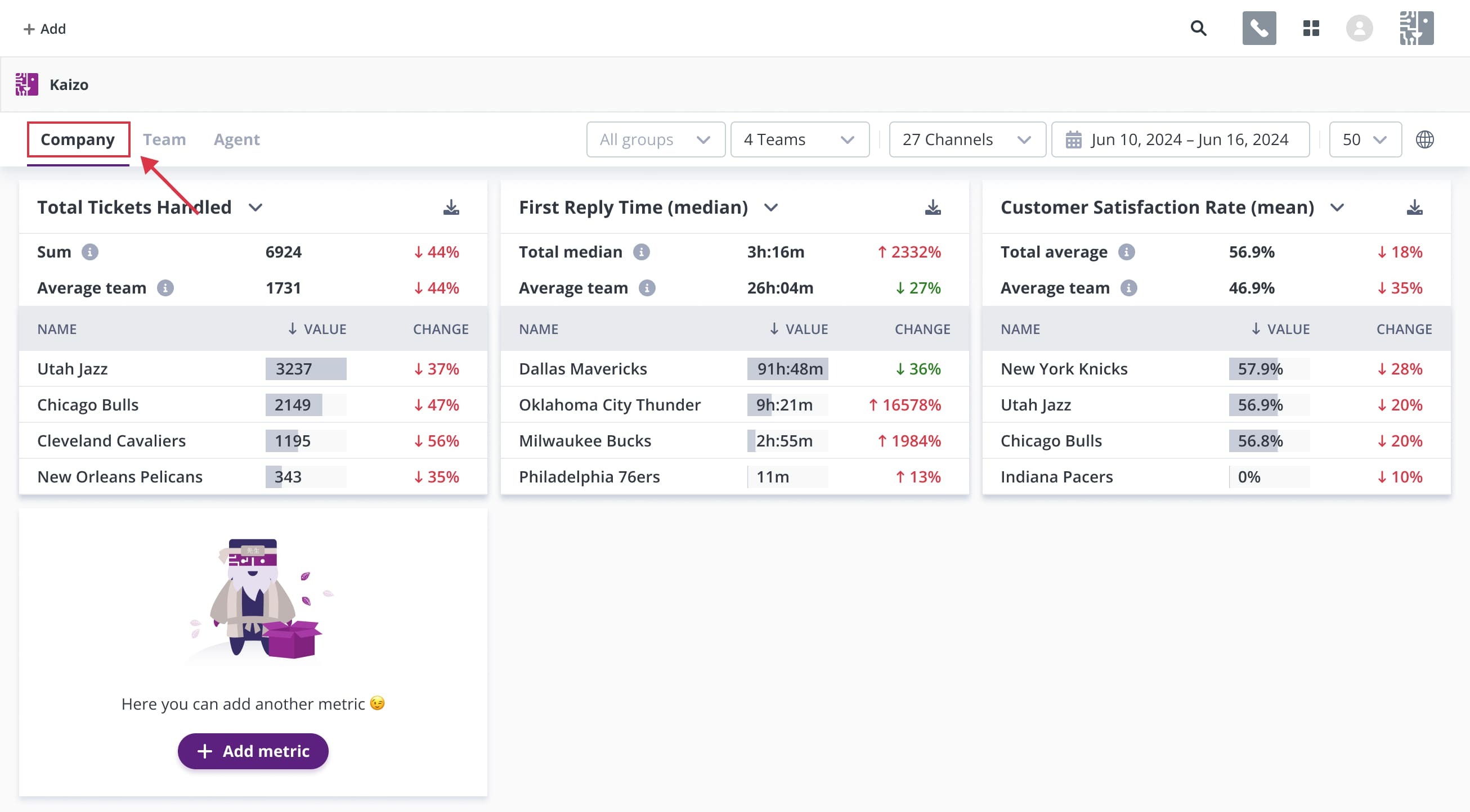 📣 Release: Company Scorecard – Kaizo